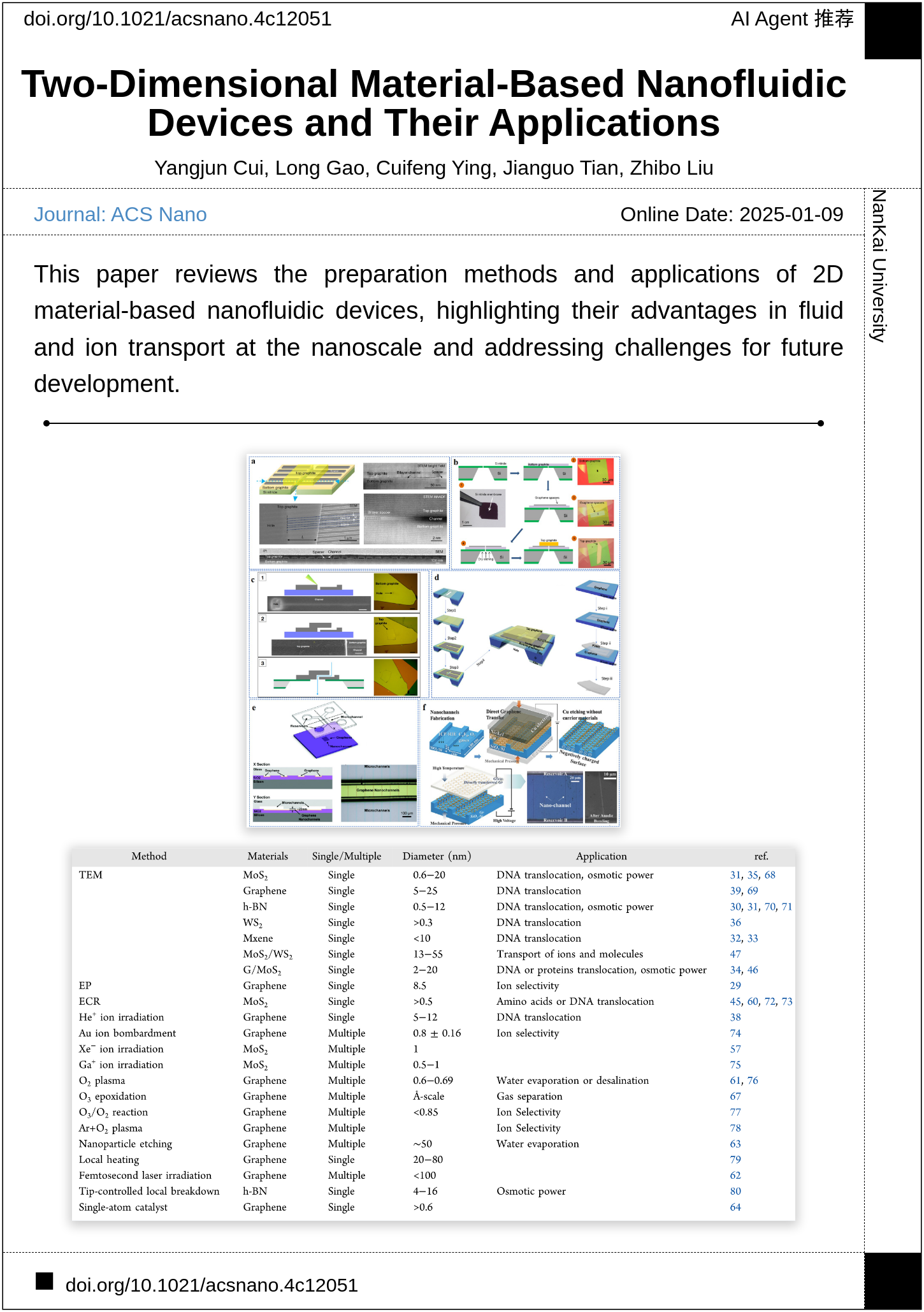 Two-Dimensional Material-Based Nanofluidic Devices and Their Applications